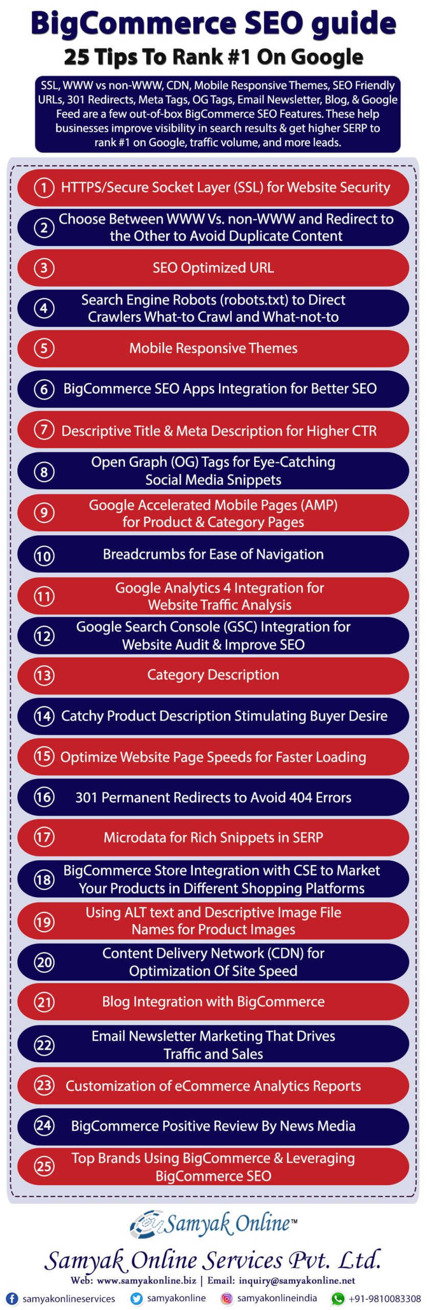 BigCommerce SEO Guide 2025, Checklist To Rank Higher On Google