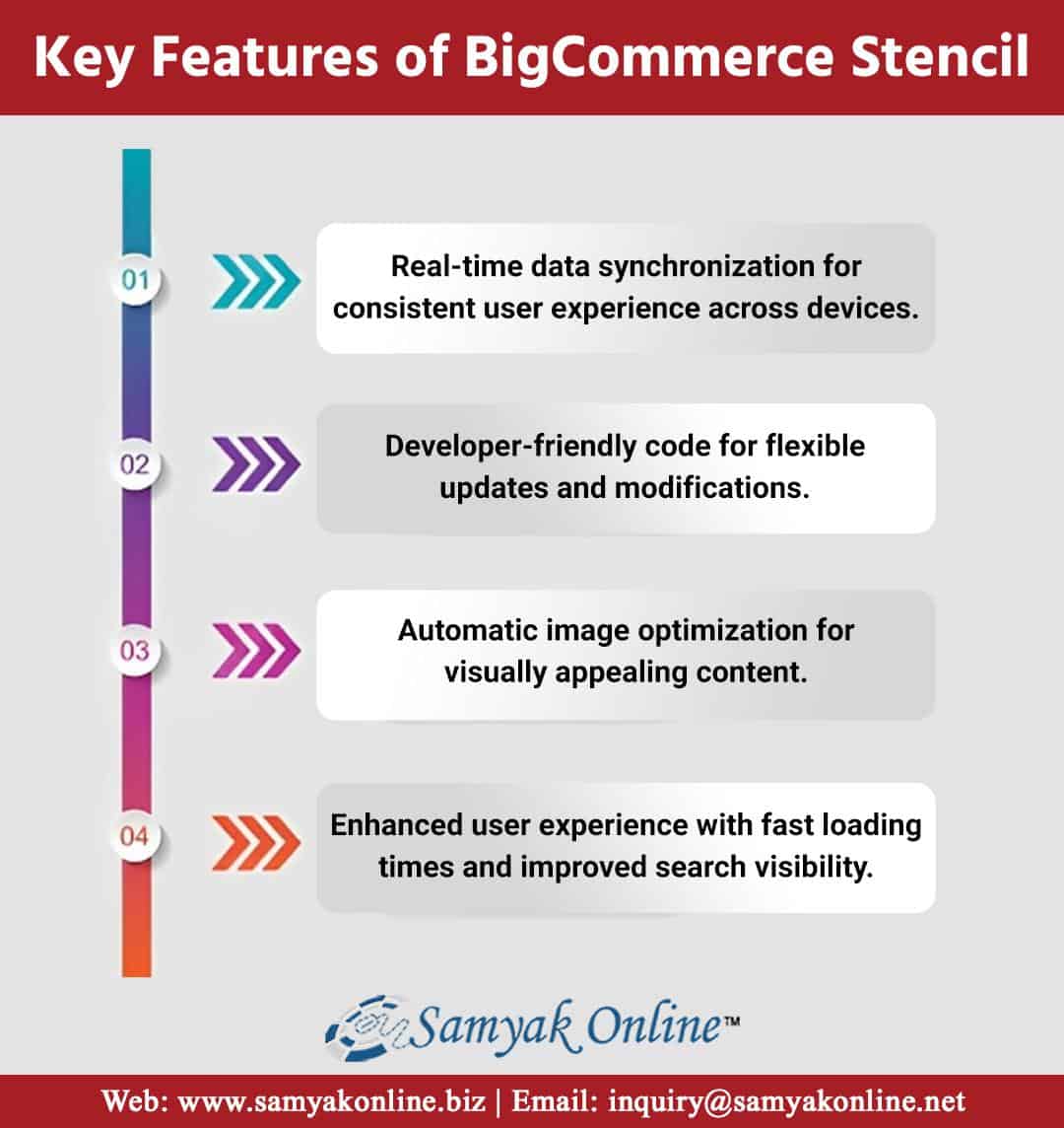 Top Free BigCommerce Responsive Stencil Themes For Your ECommerce Website