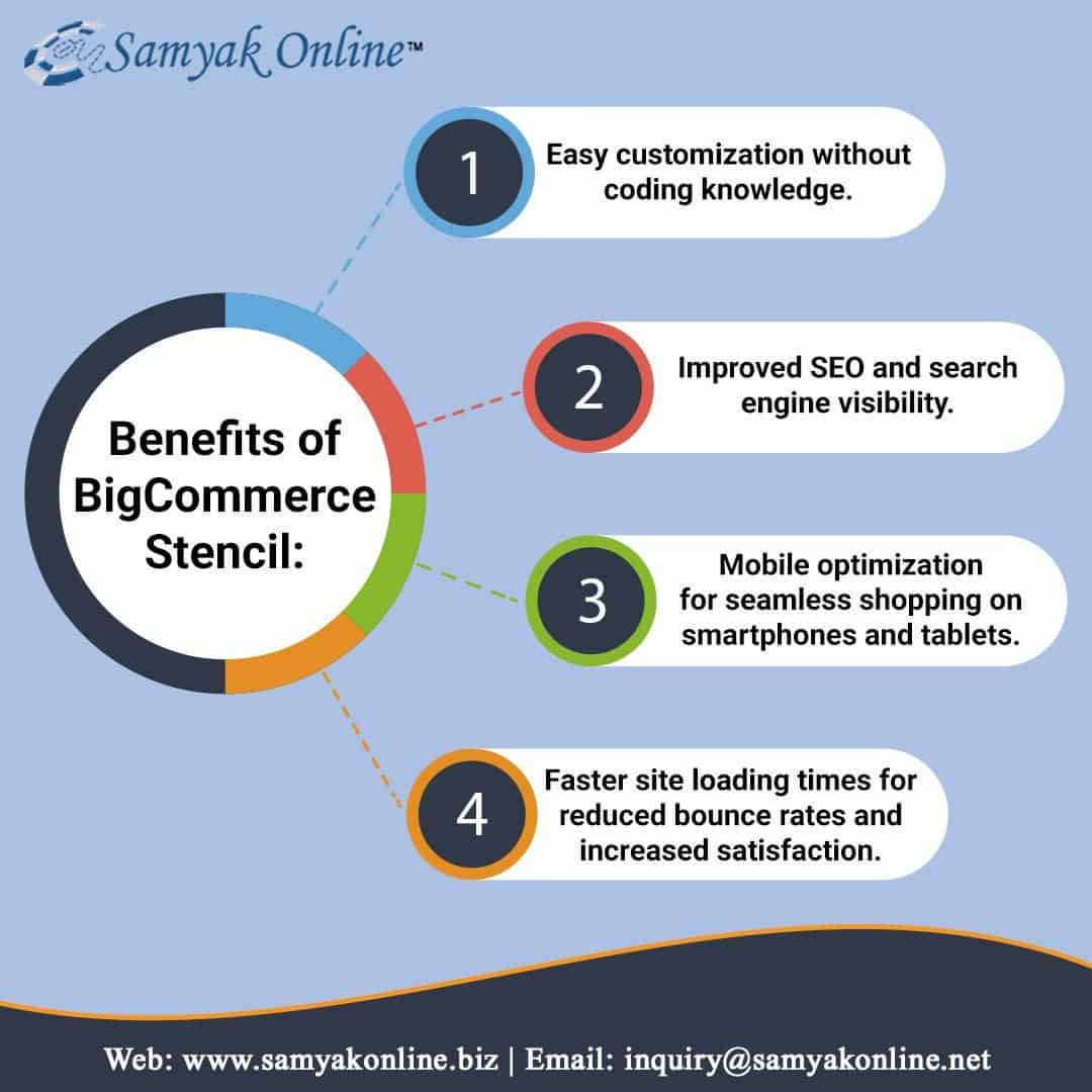 Top Free BigCommerce Responsive Stencil Themes For Your ECommerce Website